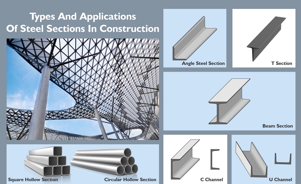 Building Steel - PT Metalindo Mulia Pratama